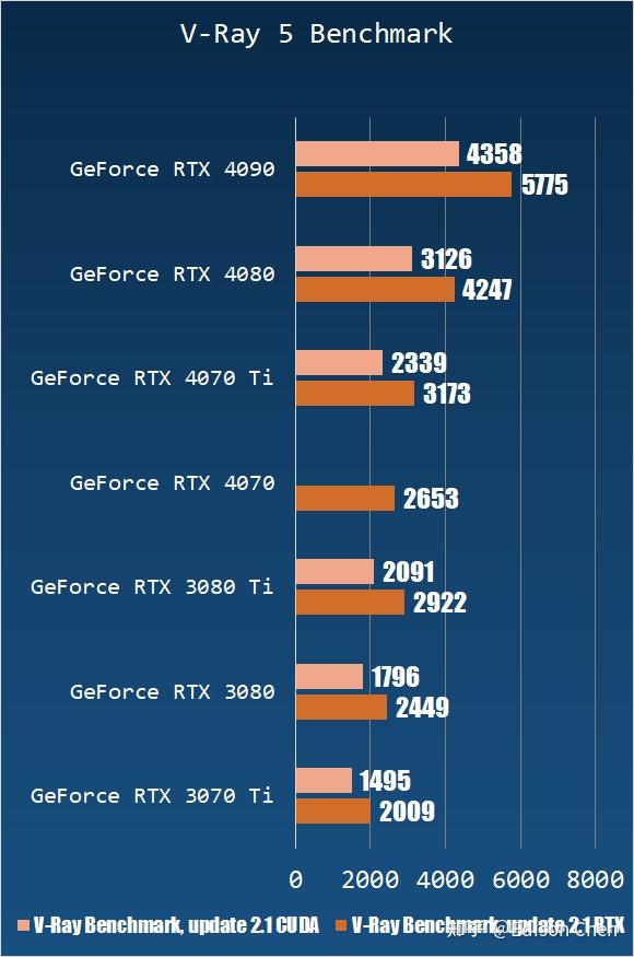 DLSS 3 加持——NVIDIA GeForce RTX 4070 测试报告 - 知乎