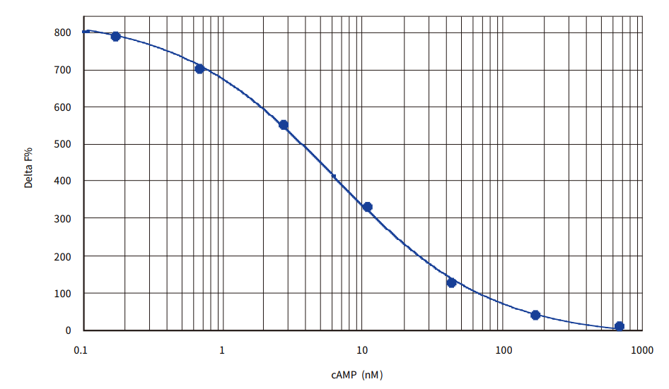 使用SpectraMax M5e读板机进行HTRF cAMP dynamic 2和IP-One检测 - 知乎