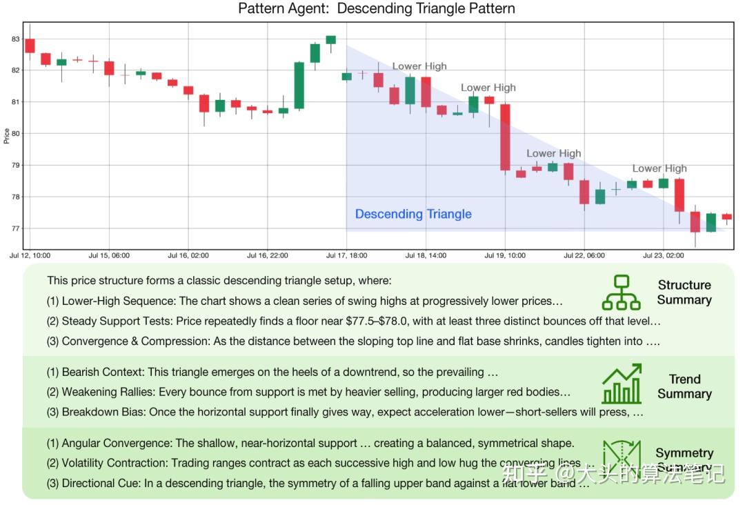 Paper Reading | QuantAgent: 面向高频交易的多智能体框架，代码开源 - 知乎