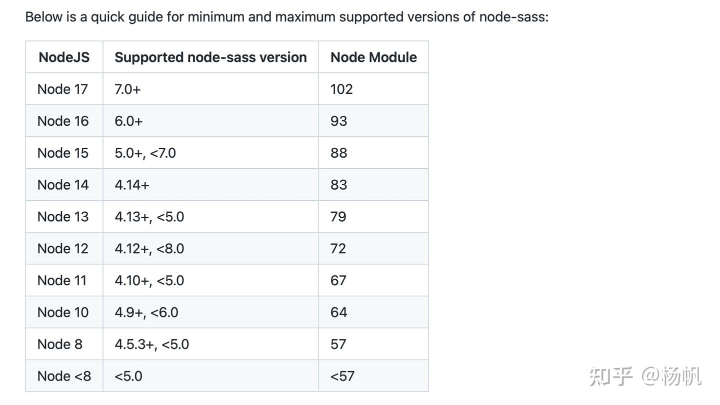M1 , M1 pro 上VUE项目 Sass、Scss解决方案 - 知乎