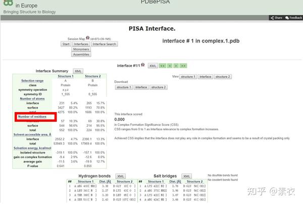 蛋白互作结构域的预测分析 - 知乎