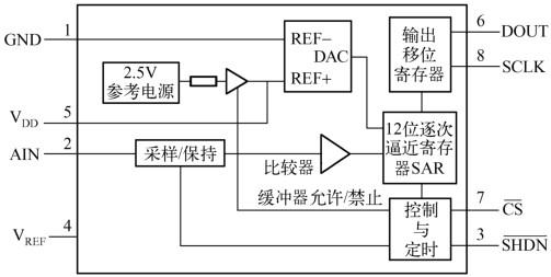 知乎盐选 | 10.3 基于 89C51 单片机的数据采集系统