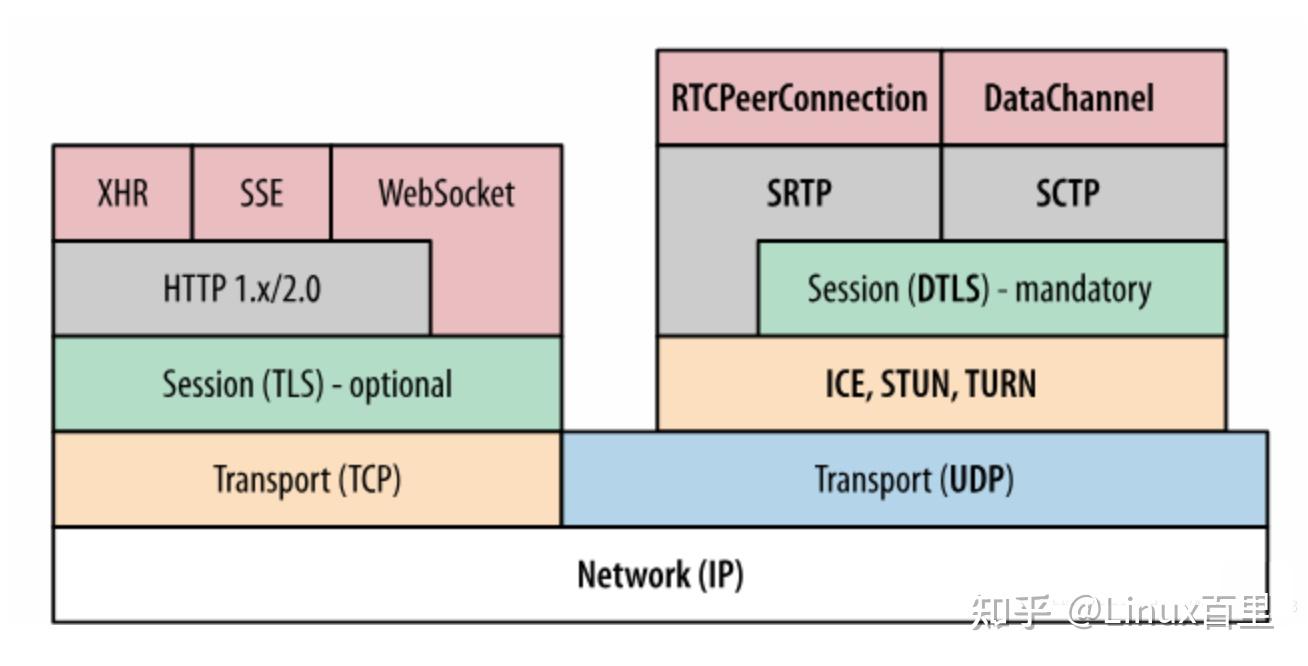 详解 WebRTC 协议原理与框架 - 知乎