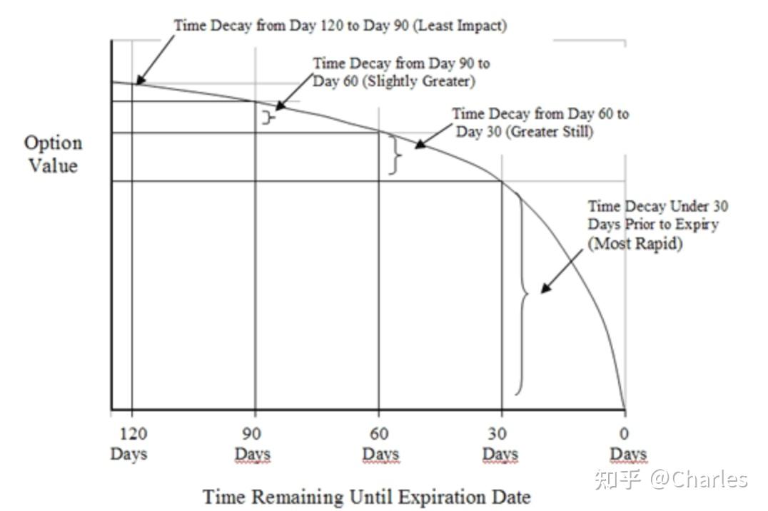 期权里Gamma PnL的本质 - 知乎