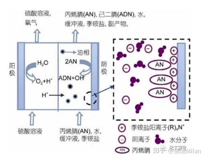 己二腈简析 - 知乎