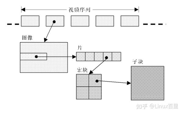 H.264/MPEG-4 AVC学习 - 知乎