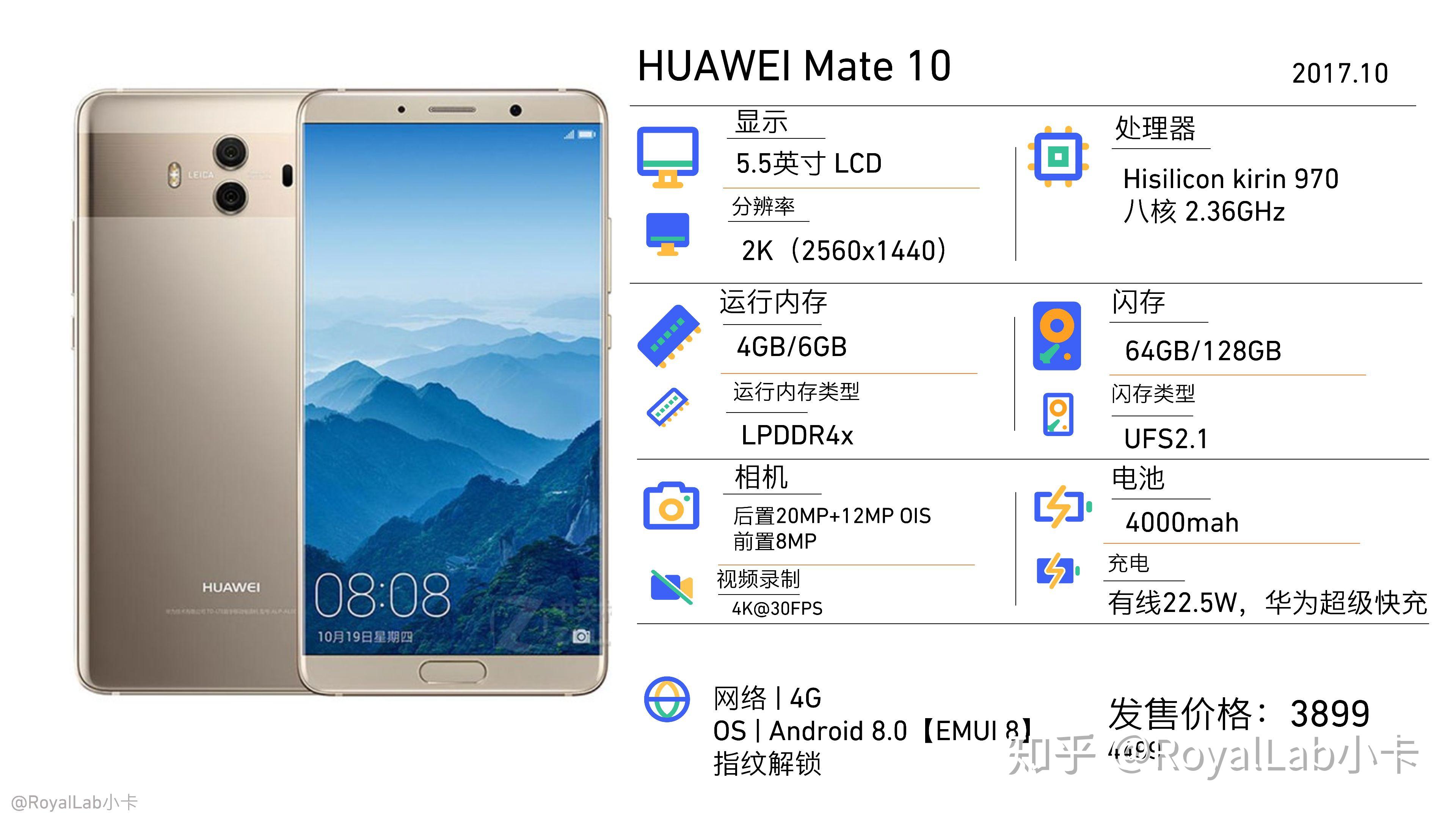 数码档案馆：华为mate系列发展全史 - 知乎