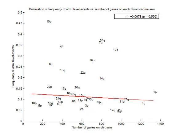 DNA 7. 基因组拷贝数变异分析及可视化 (GISTIC2.0) - 知乎
