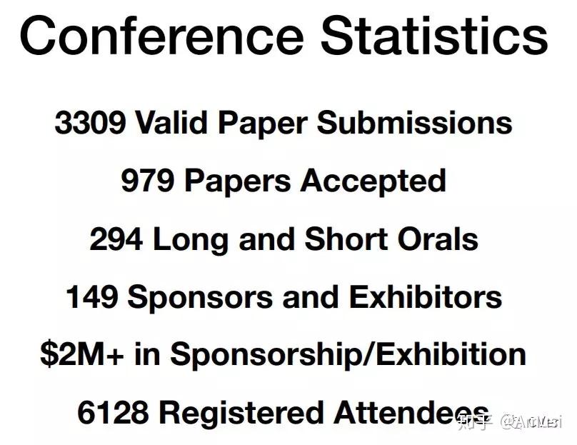【CVPR 2018】979篇录用论文合集下载 - 知乎