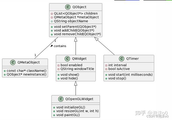 【掌握绘图艺术】用PlantUML绘制完美UML图表，编程开发者的福音 - 知乎
