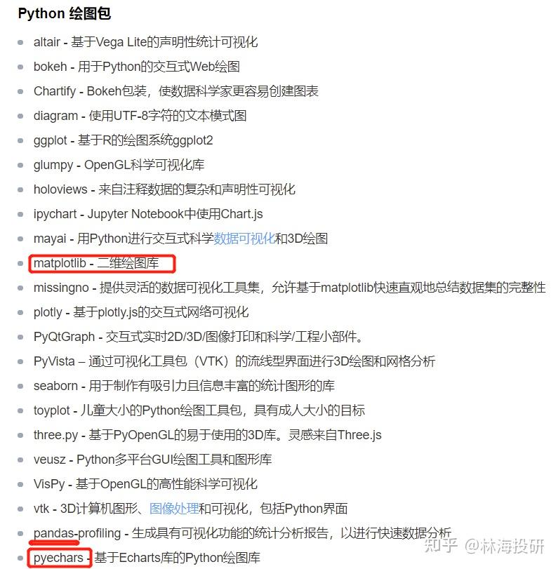 数据可视化，科研绘图模板，python；matplotlibseaborn 知乎