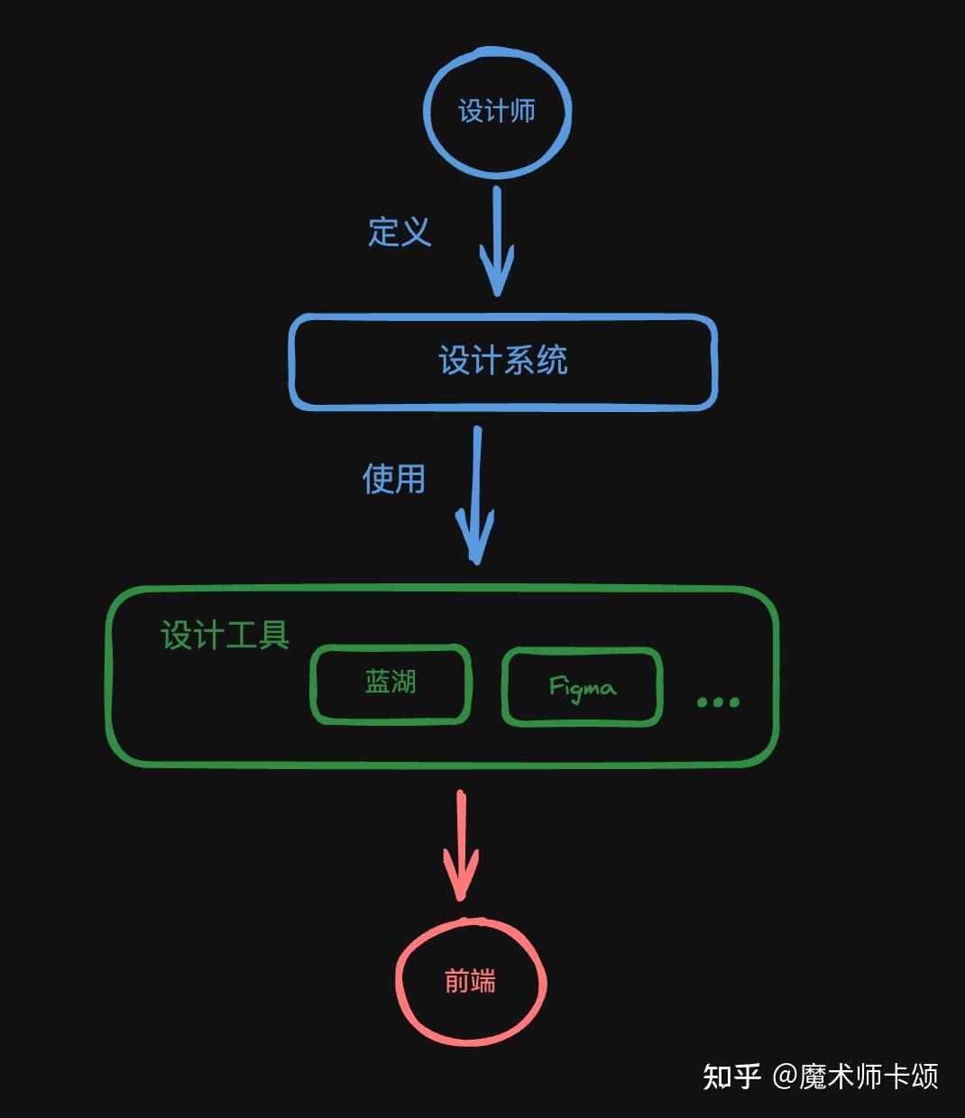 想明白这点,就知道 Tailwindcss 适不适合你 知乎