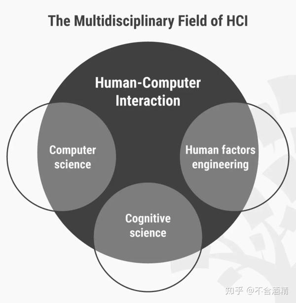 干货 | 还搞不懂UI、UX、HCI的区别，这篇文章帮你搞明白！ - 知乎