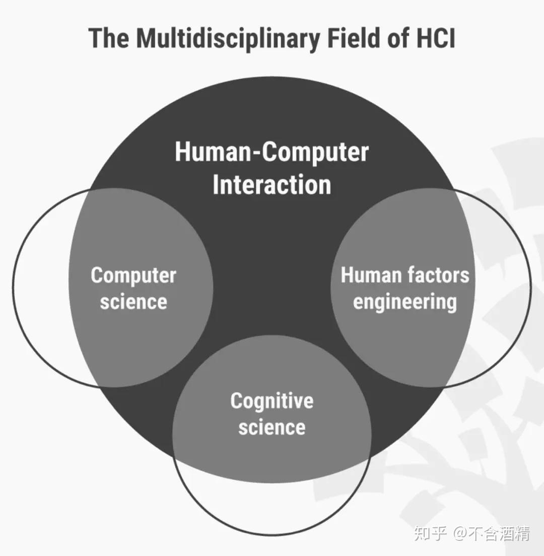 干货 | 还搞不懂UI、UX、HCI的区别，这篇文章帮你搞明白！ - 知乎