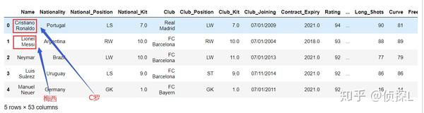 数据分析实例——足球运动员数据集（1） - 知乎