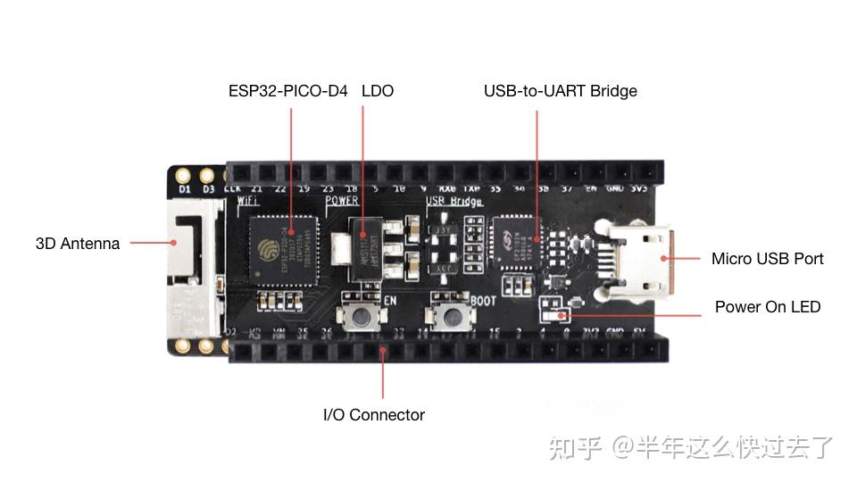ESP32-PICO-D4 从入门到进阶——1、软件安装 - 知乎