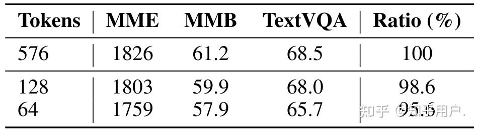 AdaptInfer Adaptive Token Pruning for Vision-Language Model Inference with Dynamical Text ...