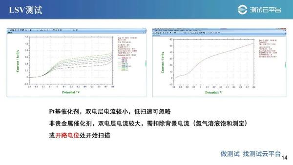 电催化测试分析公开课：LSV、EIS、CV、Tafel测试及拟合、IR补偿、计时电流/电位法、电化学活性面积！ - 知乎