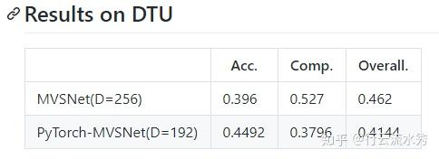 基于深度学习的三维重建算法：MVSNet、RMVSNet、PointMVSNet、Cascade系列 - 知乎