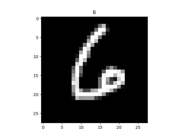 MNIST 初体验: 神经网络 - 知乎