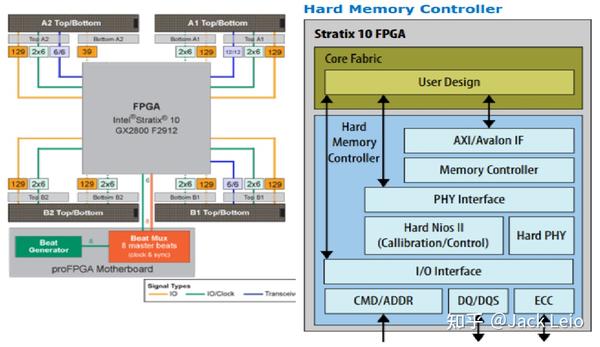 网卡介绍篇 - 知乎