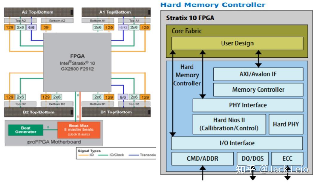 网卡介绍篇 - 知乎
