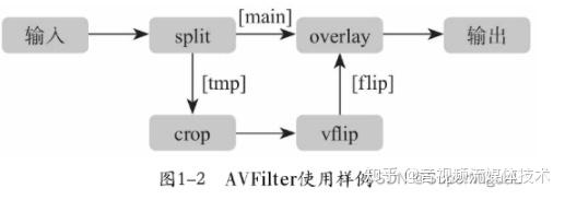1 FFmpeg从入门到精通-FFmpeg简介 - 知乎