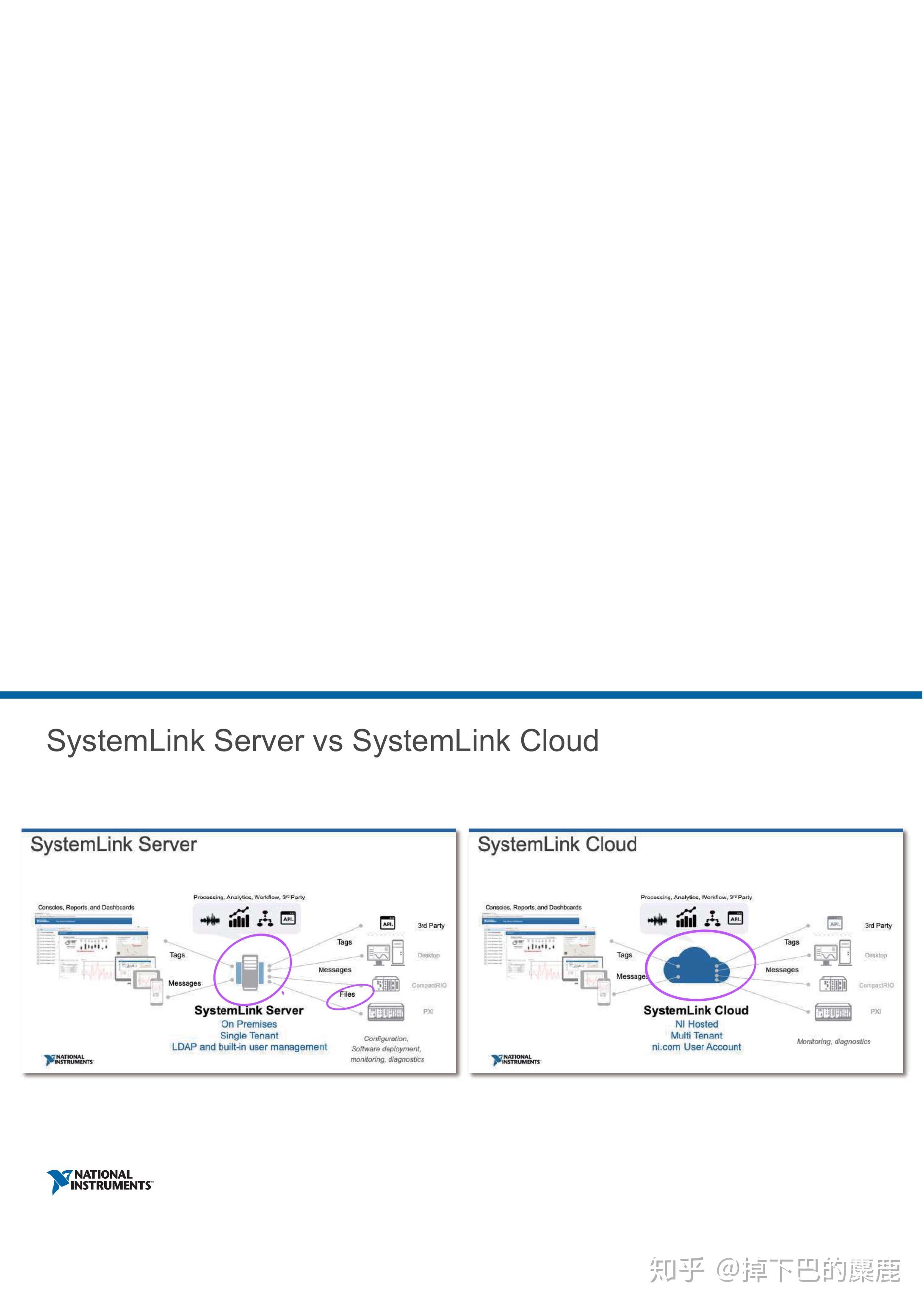 初学SystemLink学习笔记（3） - 知乎