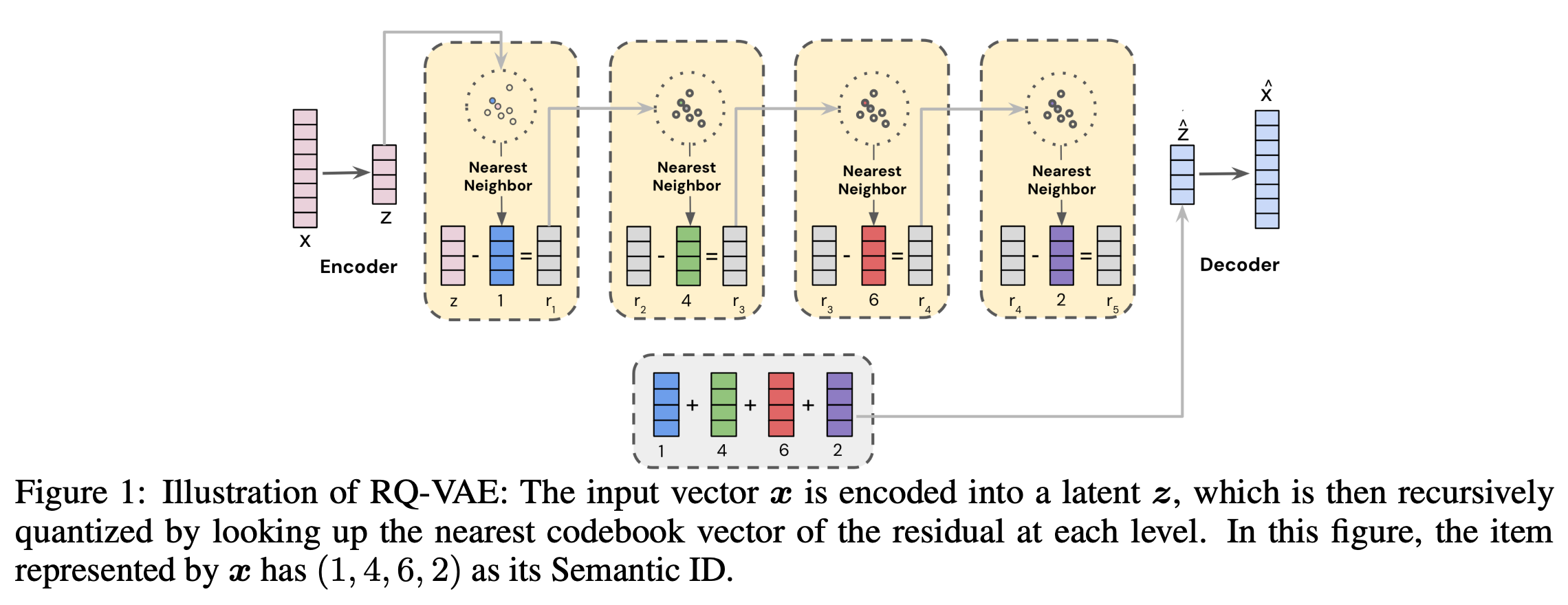 BETTER GENERALIZATION WITH SEMANTIC IDS: A CASE STUDY IN RANKING FOR ...