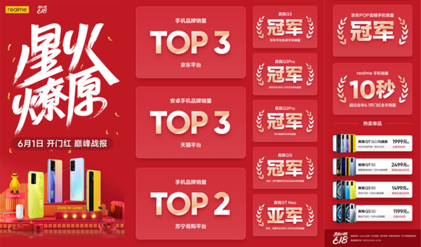 realme全力冲刺618线上TOP3 打破国内手机市场格局 - 知乎