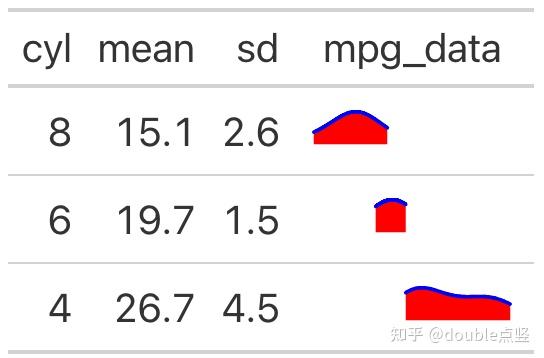 R语言可视化（2）｜ 使用 gt, gtExtras 构建表格 - 知乎