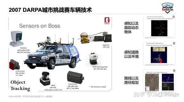 当代自动驾驶产业的起源-DARPA挑战赛 - 知乎