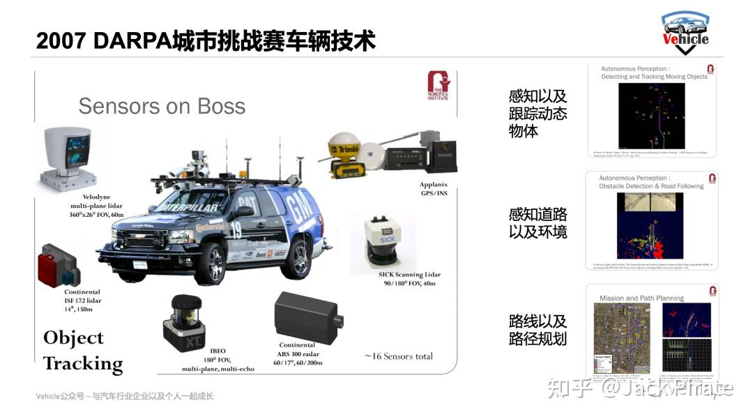 当代自动驾驶产业的起源-DARPA挑战赛 - 知乎