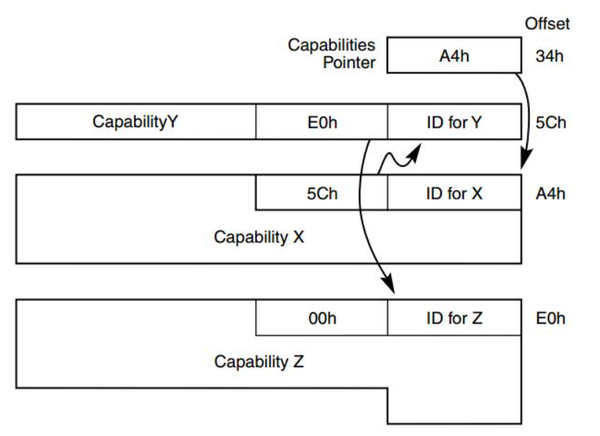 带你了解PCIE通信原理 - 知乎