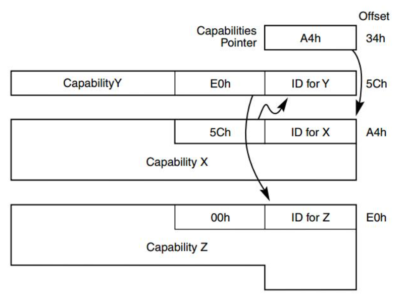 带你了解PCIE通信原理 - 知乎
