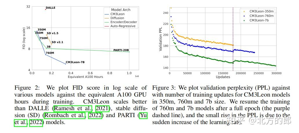 CM3Leon： Meta AI在生成式AI方向的新王牌 - 知乎
