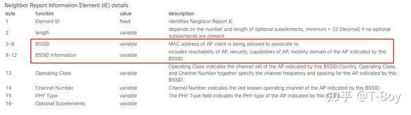 802.11 WiFi 由浅入深系列文章[5]-802.11k协议简介 - 知乎