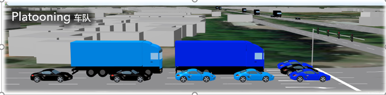 【VISSIM】一款交通流仿真软件，自动驾驶技术的训练场 - 知乎