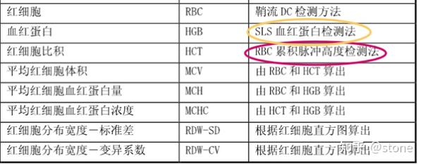 红细胞/血小板直方图 - 知乎