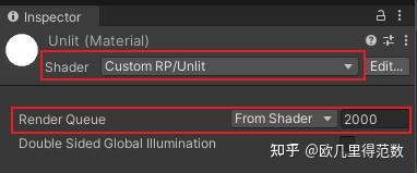 【Catlike Coding Custom SRP学习之旅——2】Draw Calls - 知乎