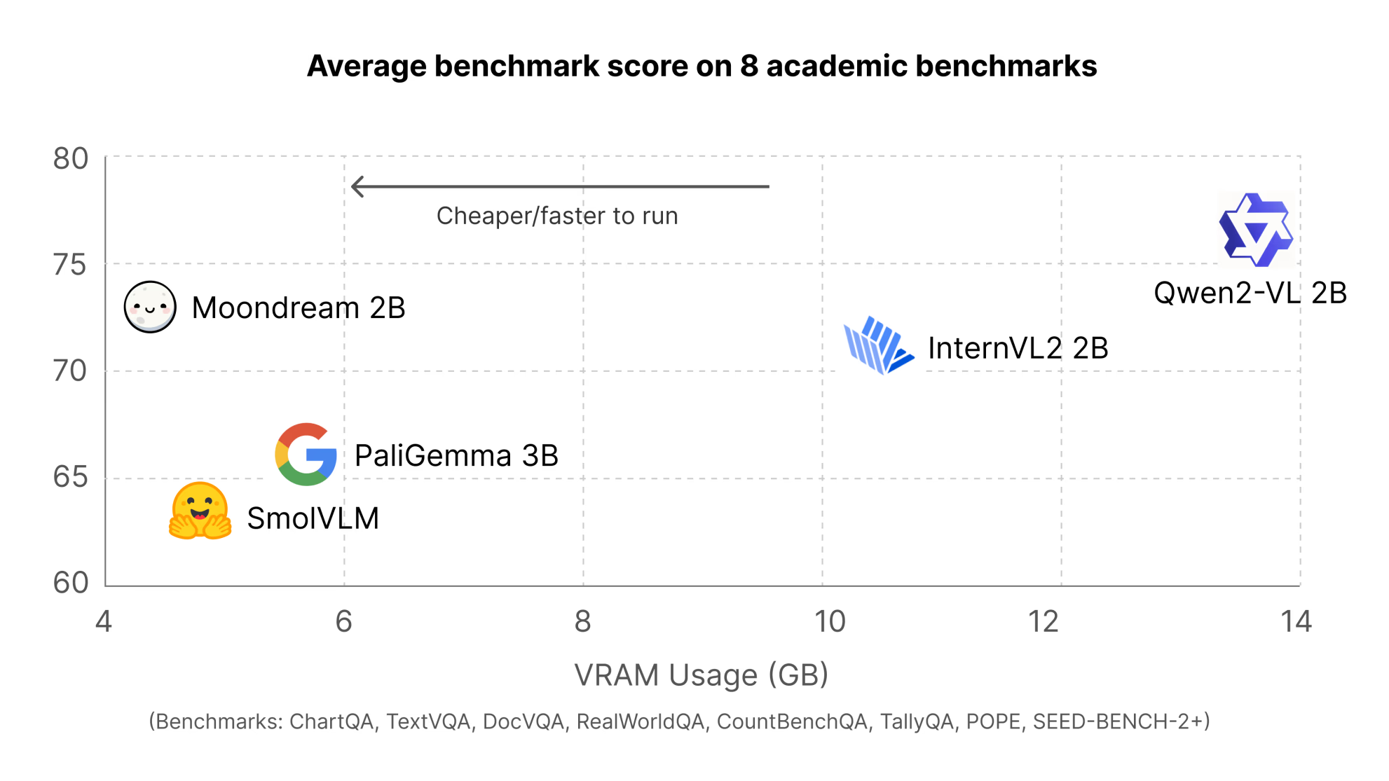 🎉 Moondream 1.9B 新版本发布：结构化输出、注视检测、OCR增强与性能突破！ - 知乎