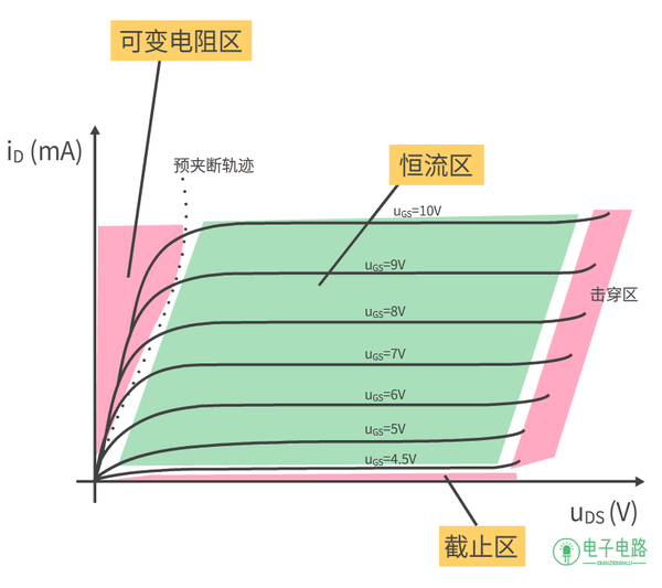 MOS管输出特性曲线，你看明白了吗？ - 知乎