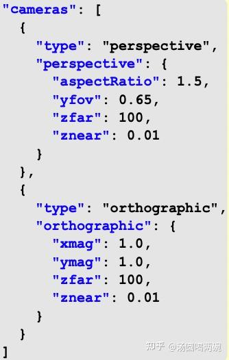 glTF2.0 API 参考指南 - 知乎