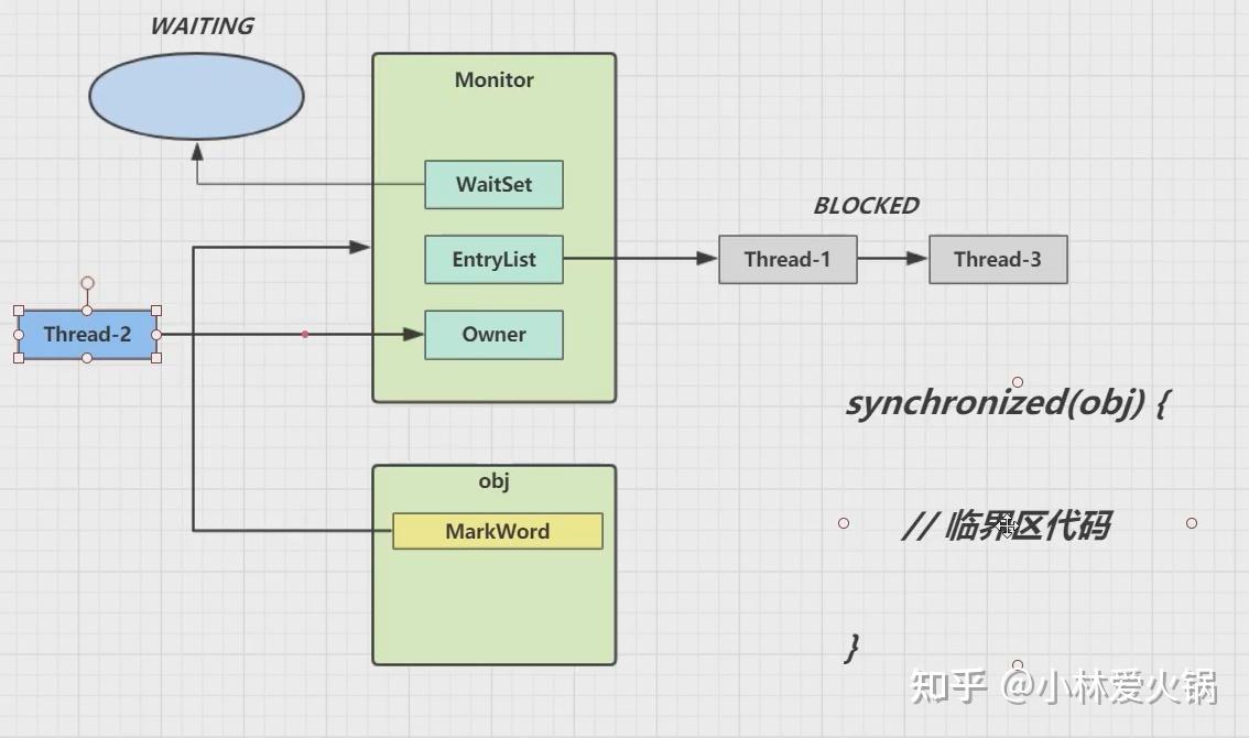 Java Synchronized关键字 知乎