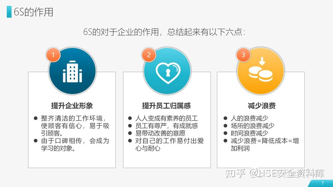 PPT |【课件】6S现场管理实施方法与技巧（62页） - 知乎