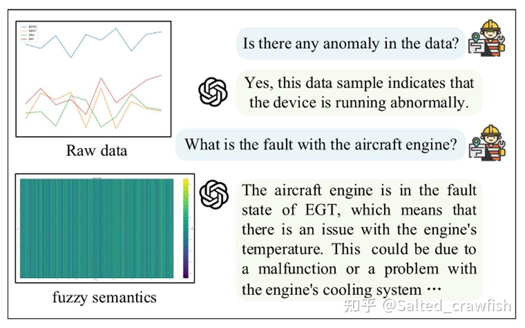 FD-LLM: Large language model for fault diagnosis of complex equipment - 知乎