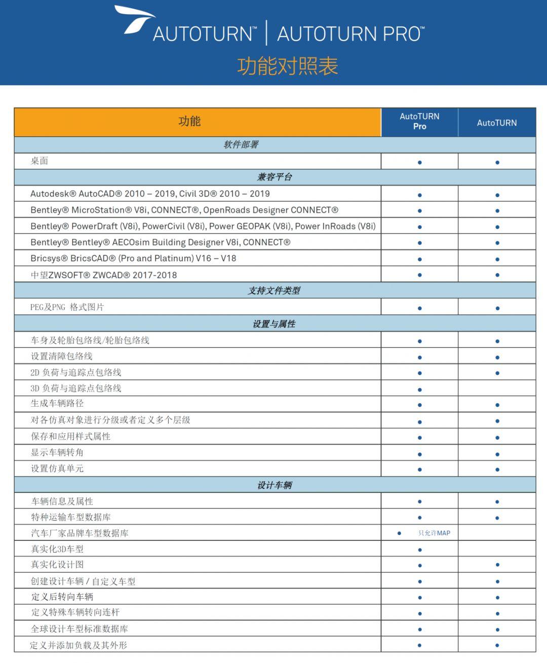 AutoTURN Pro专业版 vs 标准版 - 知乎