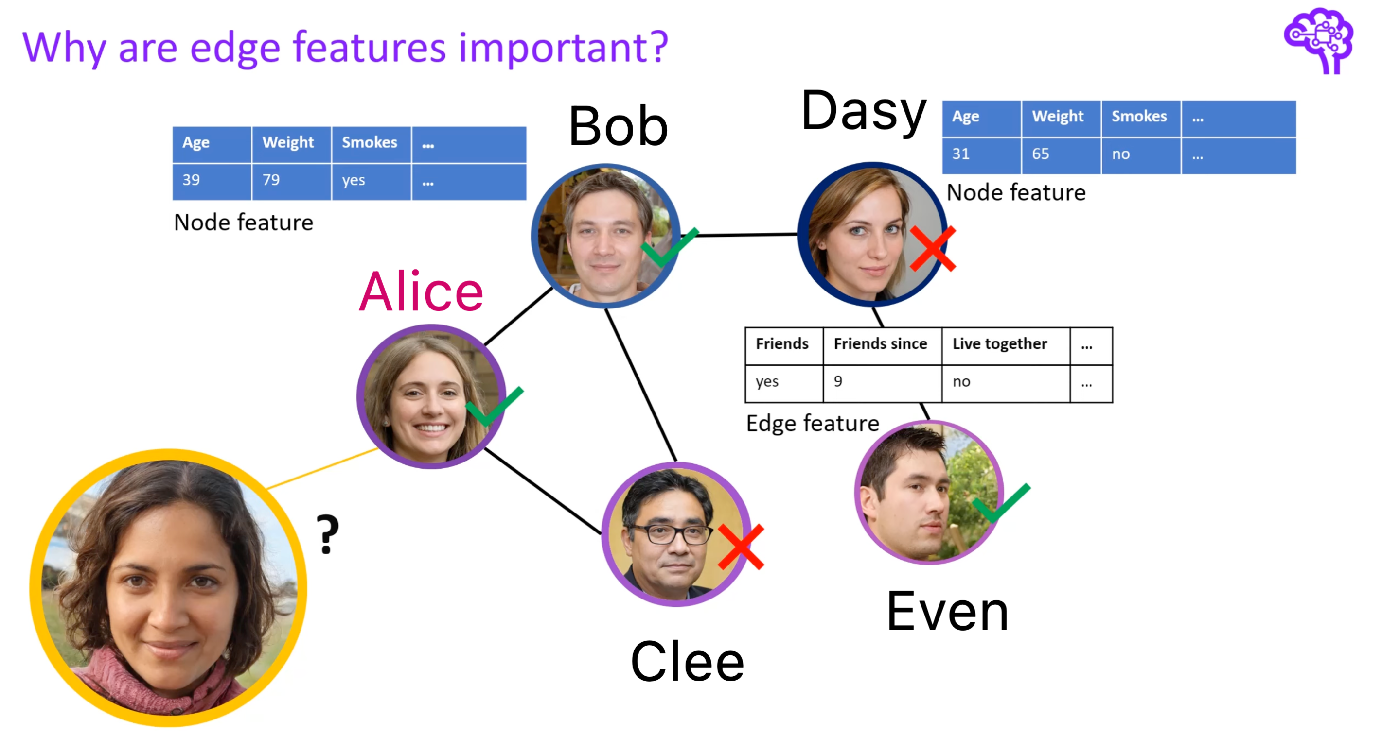 二十张图全面了解四类图神经网络的边特征：edge feature in graph neural networks (GNNs) - 知乎