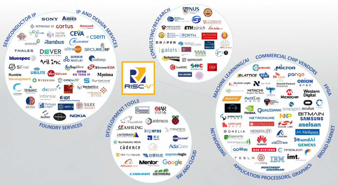 Arm 与RISC-V - 知乎