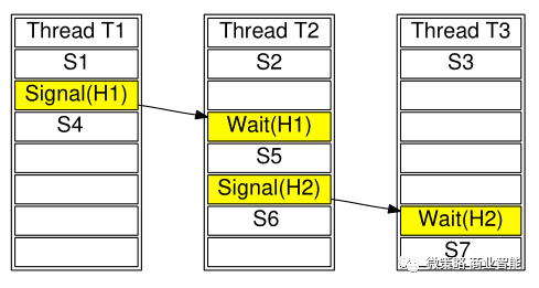 Google ThreadSanitizer -- 排查多线程问题data race的大杀器 - 知乎